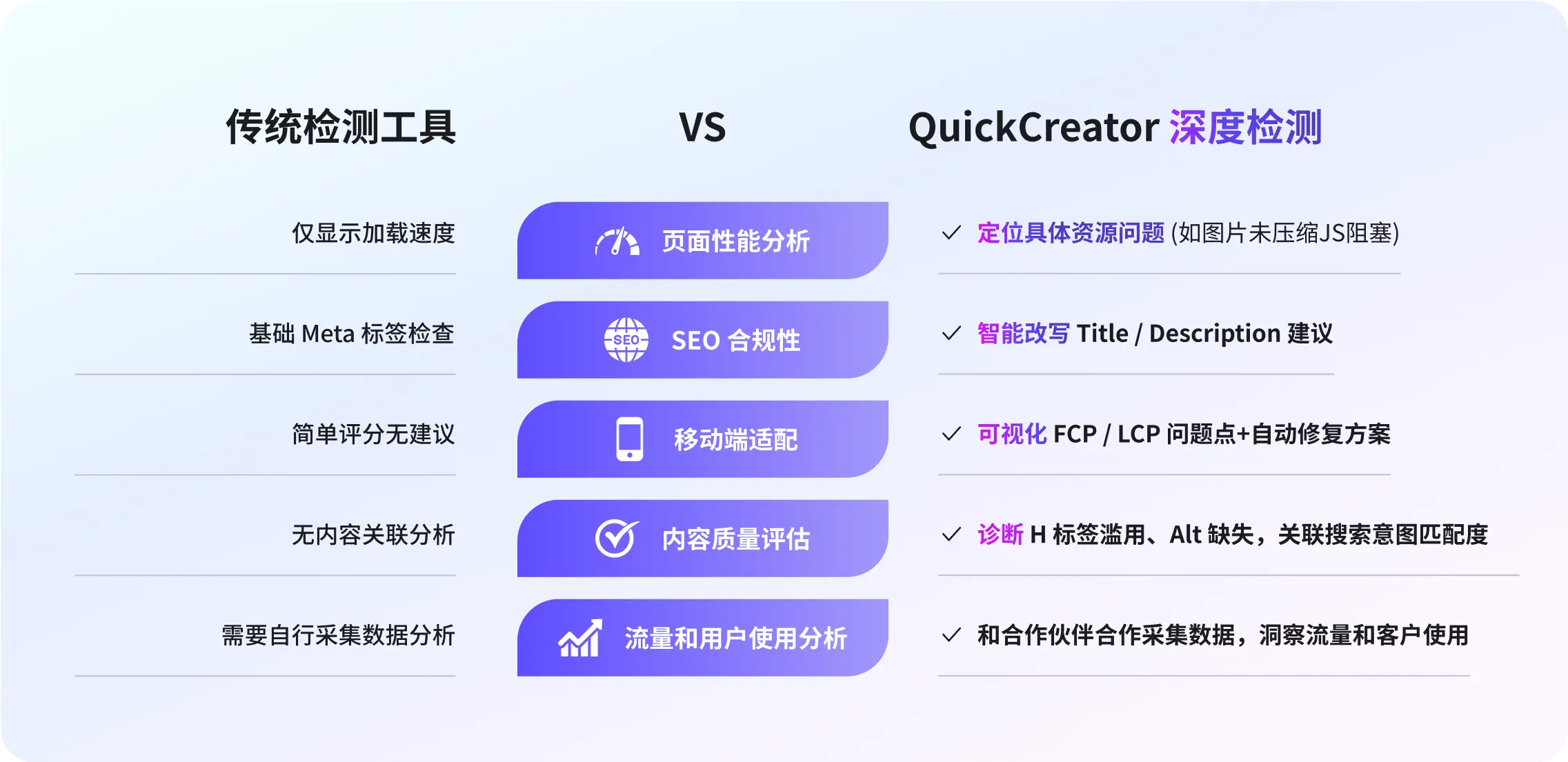 【中国出海企业必备】AI网站SEO检测服务 | 站内优化+技术SEO一键诊断 - QuickCreator